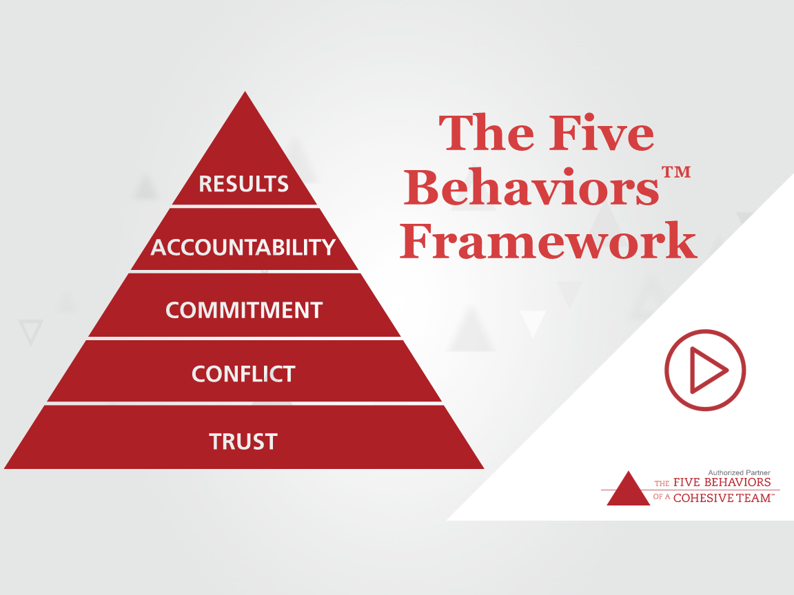 The Five Behaviors of a Cohesive Team™ - DiSC Profiling systems in New ...
