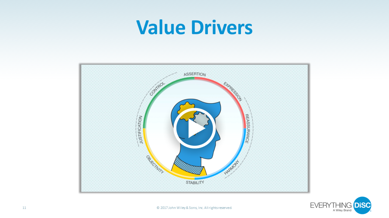 What is DISC ? - DiSC Profiling systems in New Zealand, DiSC Profiles ...