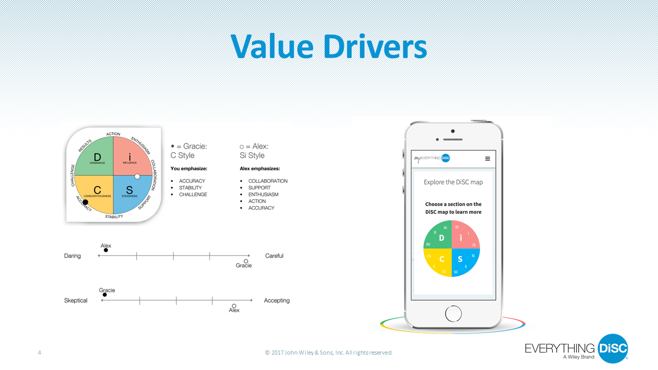 What is DISC ? - DiSC Profiling systems in New Zealand, DiSC Profiles ...