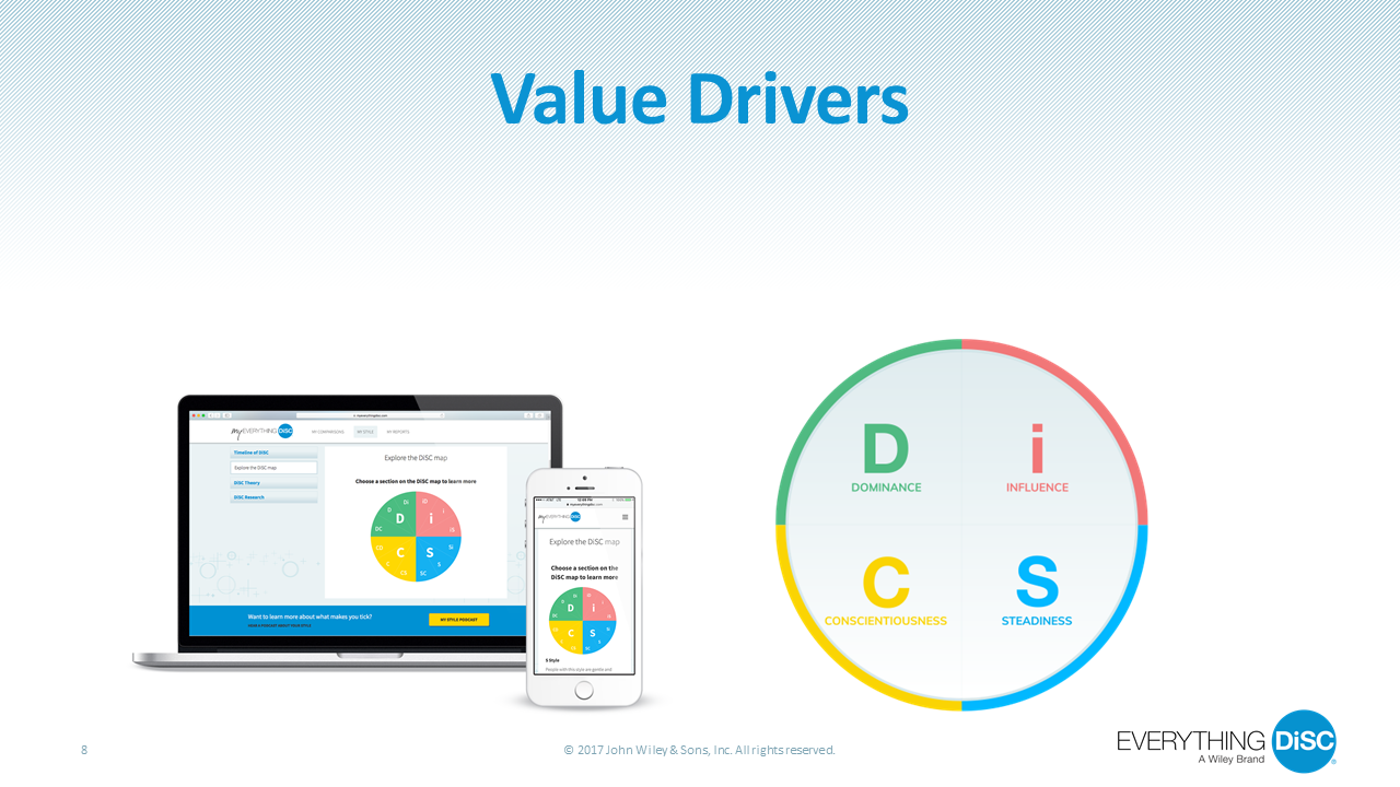 What is DISC ? - DiSC Profiling systems in New Zealand, DiSC Profiles ...
